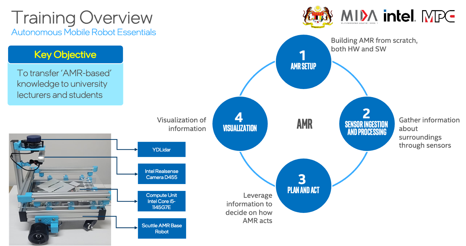 ROBOFUN – ROBOTHON 2023 – Katapult Asia