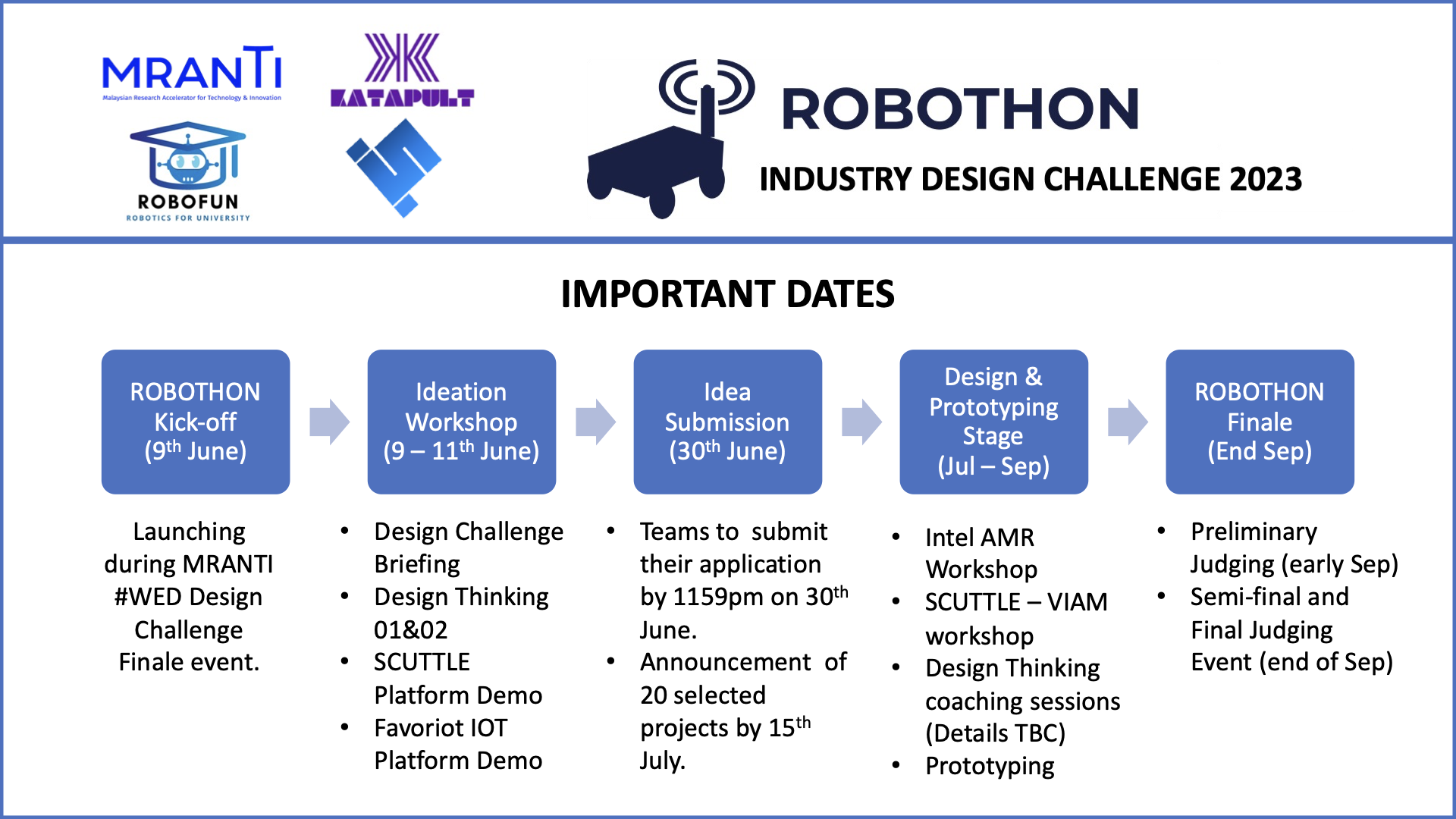 ROBOFUN – ROBOTHON 2023 – Katapult Asia