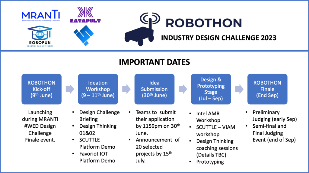 ROBOFUN – ROBOTHON 2023 – Katapult Asia